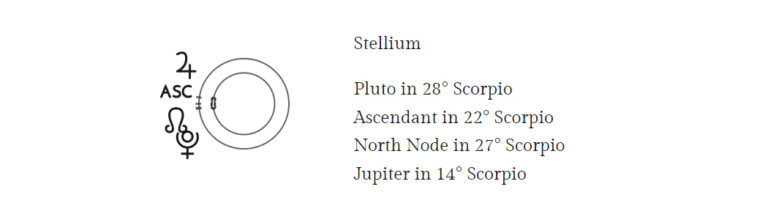 Stellium In Astrology: Meaning In Every House - Mercury Magazine